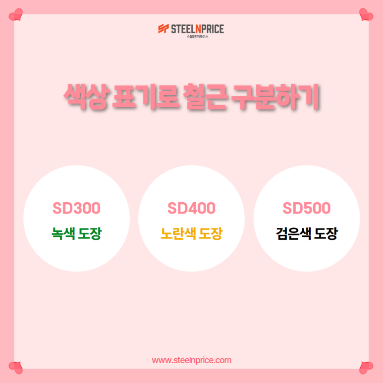 철근의 종류 총정리 Sd300 Sd400 Sd500 차이점 비교를 스틸앤프라이스에서 알아보겠습니다 네이버 블로그